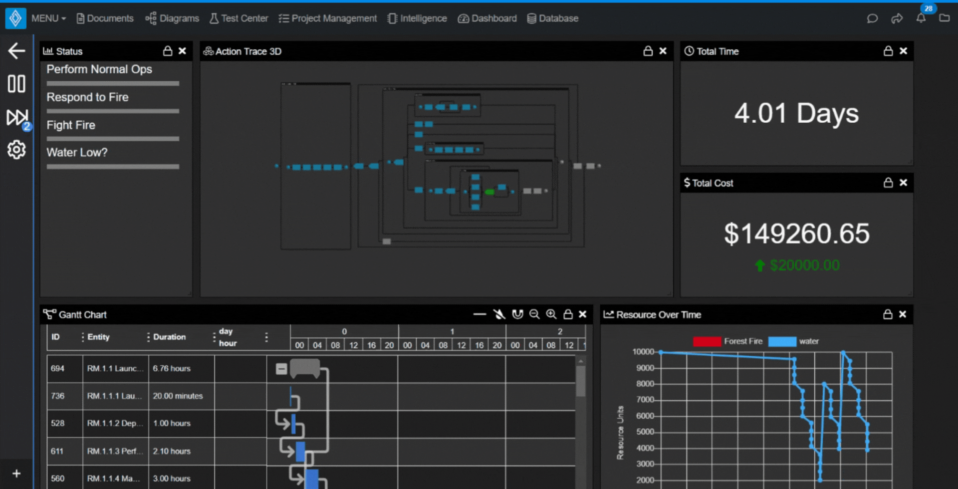 Model Simulation - Innoslate - MBSE